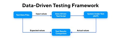 6 Software Test Automation Frameworks | Katalon