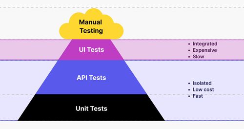 How Automated Visual Testing Will Redefine the Testing Pyramid