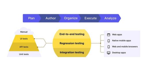 End-to-End Testing vs Integration Testing