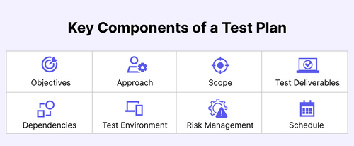 Detailed Guide to Creating a Test Plan | Test Plan vs. Test Strategy