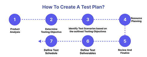 Test Plan: Test Planning vs. Test Strategy [Key Differences + Free Test ...