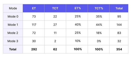 Exploratory Testing Explained: Best Practices & Free Template