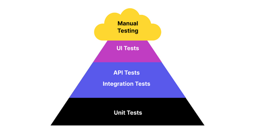 What is Shift Left Testing? Shift Left Meaning in DevOps