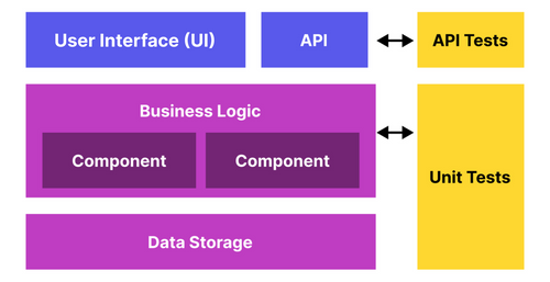 10 API Testing Tips for Beginners (SOAP & REST) [Free Template]