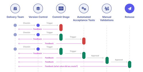 What is CI/CD? Continuous Integration & Continuous Delivery