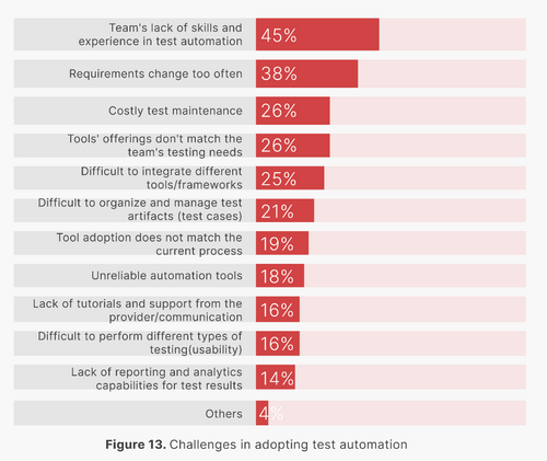 What is Automation Testing? [Practical Guide + Template]