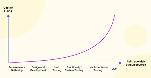 What is Unit Testing? A Complete Guide