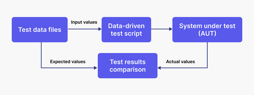 Test Automation Frameworks: Your Guide for 2025 Success