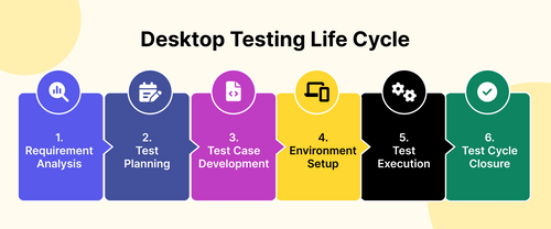 What is Desktop Testing? Definition, Tools, Tutorials, and Best Practices