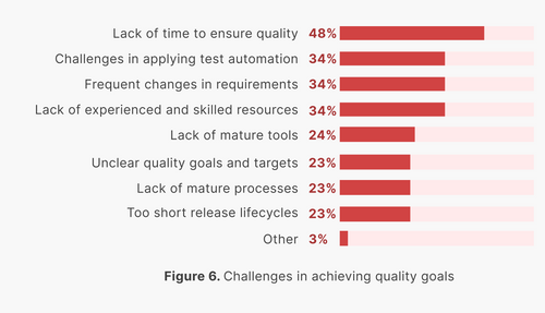 Empower Your Testing Team With a QA Academy