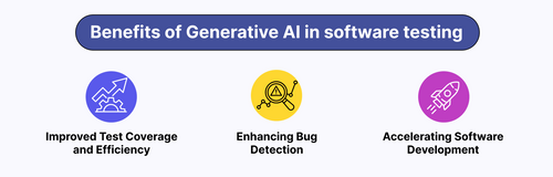 Benefits of Generative AI in Ensuring Software Quality