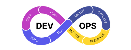 DevOps Lifecycle: Definition, Key Components, Best Practices