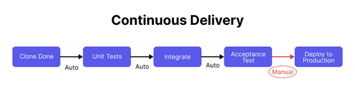 DevOps Lifecycle: Definition, Key Components, Best Practices
