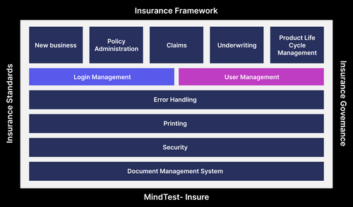 Insurance Application Testing Guide And Best Practices
