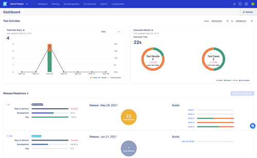 Regression Testing: A Complete Guide