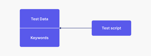 Test Automation Frameworks: Your Guide for 2025 Success