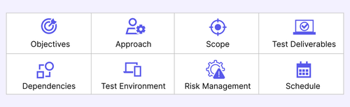 Test Plan: Test Planning vs. Test Strategy [Key Differences + Free Test ...