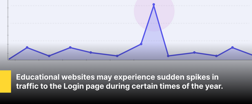 100 Test Cases For Login Page (With Template + Detailed Guide)