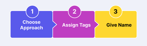 How to Build a Scalable Regression Test Suite (Best Practices & Examples)