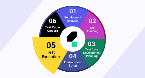 Test Execution A Simple But Complete Guide