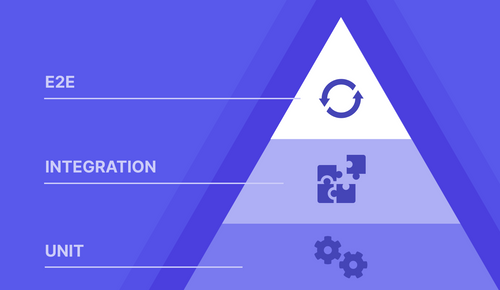 Test Pyramid Explained: Strategy, Levels & Examples