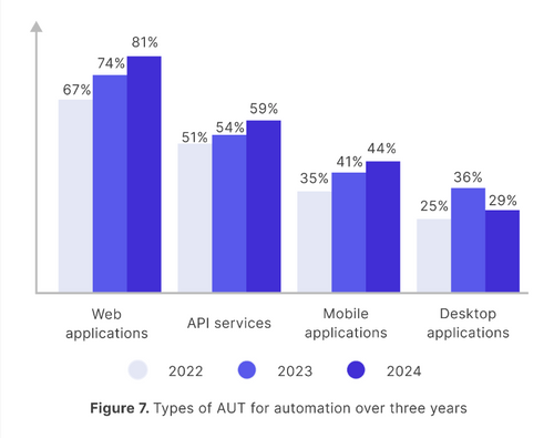 Top 30 mobile testing interview questions and answers in 2025