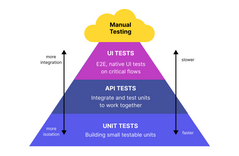 What Is a Unit Test? Unit vs Integration Testing Guide