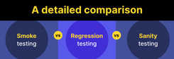 Sanity Testing vs Smoke Testing: Key Differences