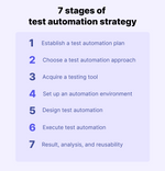 Best practices for test automation | 2025 tester’s checklist
