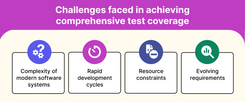 Test Coverage Techniques: Maximize Software Quality