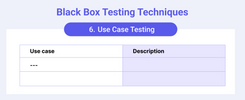 Black Box Testing: Definition, Guide, Tools, Best Practices