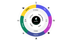 Top 10 Automated Functional Testing Tools for 2025