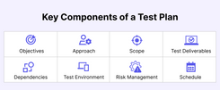 Detailed Guide to Creating a Test Plan | Test Plan vs. Test Strategy