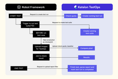 Add Katalon Visual Testing to your Robot Framework Automations