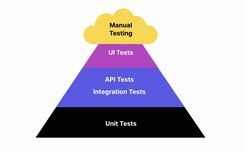 What is Software Testing? Definition, Types, and Tools