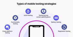 Effective Mobile Testing Strategy To Help Streamline Testing