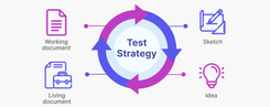 How to Design Test Automation Strategy?