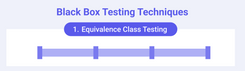 Black Box Testing: Definition, Guide, Tools, Best Practices