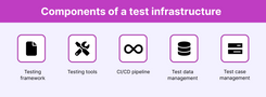 What is Test Infrastructure? How To Build One?