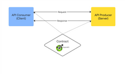 Enhancing API Testing with OpenAPI Schema Compliance in Katalon Studio
