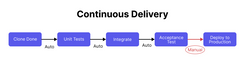 DevOps Lifecycle Explained: Stages, Phases & Best Practices