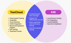 When to Use Katalon TestCloud, Katalon Runtime Engine, or Both for ...