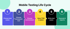 What is Mobile Testing? Definition, Tools, Best Practices