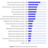 50+ Manual to Automation Testing Interview Questions [Answers + Free ...