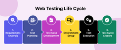 What is Web Testing? A Comprehensive Guide